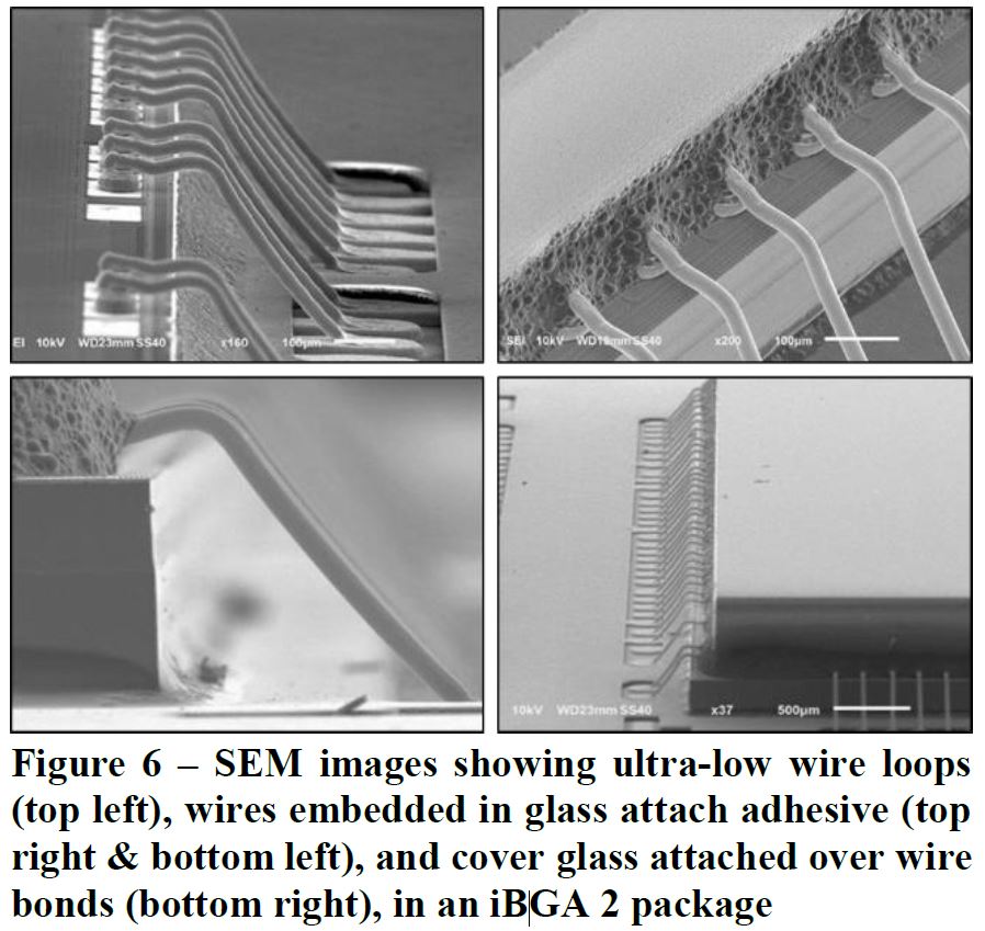 Image Sensors World: UTAC Automotive Sensor Packages
