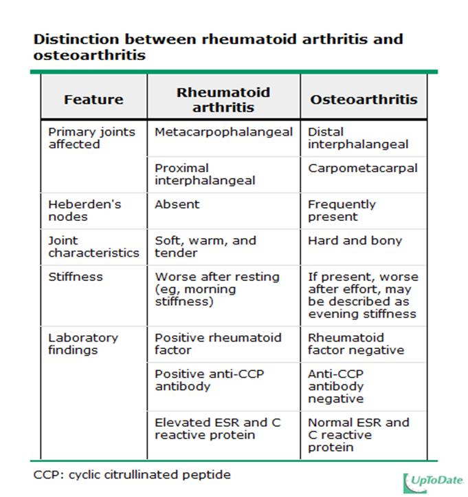 Dentistry and Medicine: Osteoarthritis
