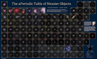 Periodic Table Of Messier Objects