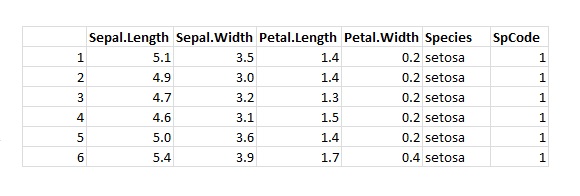 Neural Network – IRIS data Classification Model, Dr. Arunachalam Rajagopal