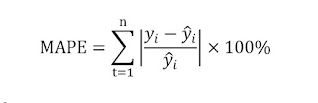 Cara Menghitung Mean Absolute Percentage Error (MAPE) dengan Excel ...