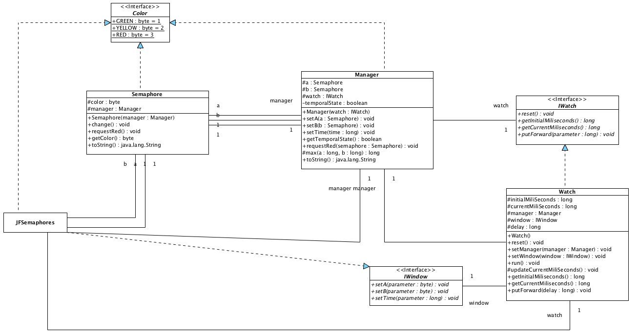 Mutation And Combinatorial Testing Semaphores A New Java System For Testing