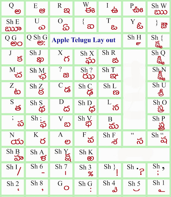 Get Much Information: Telugu & Hindi Key Board Layout