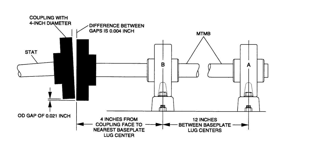 Metode Straightedge dan Feeler Gauge