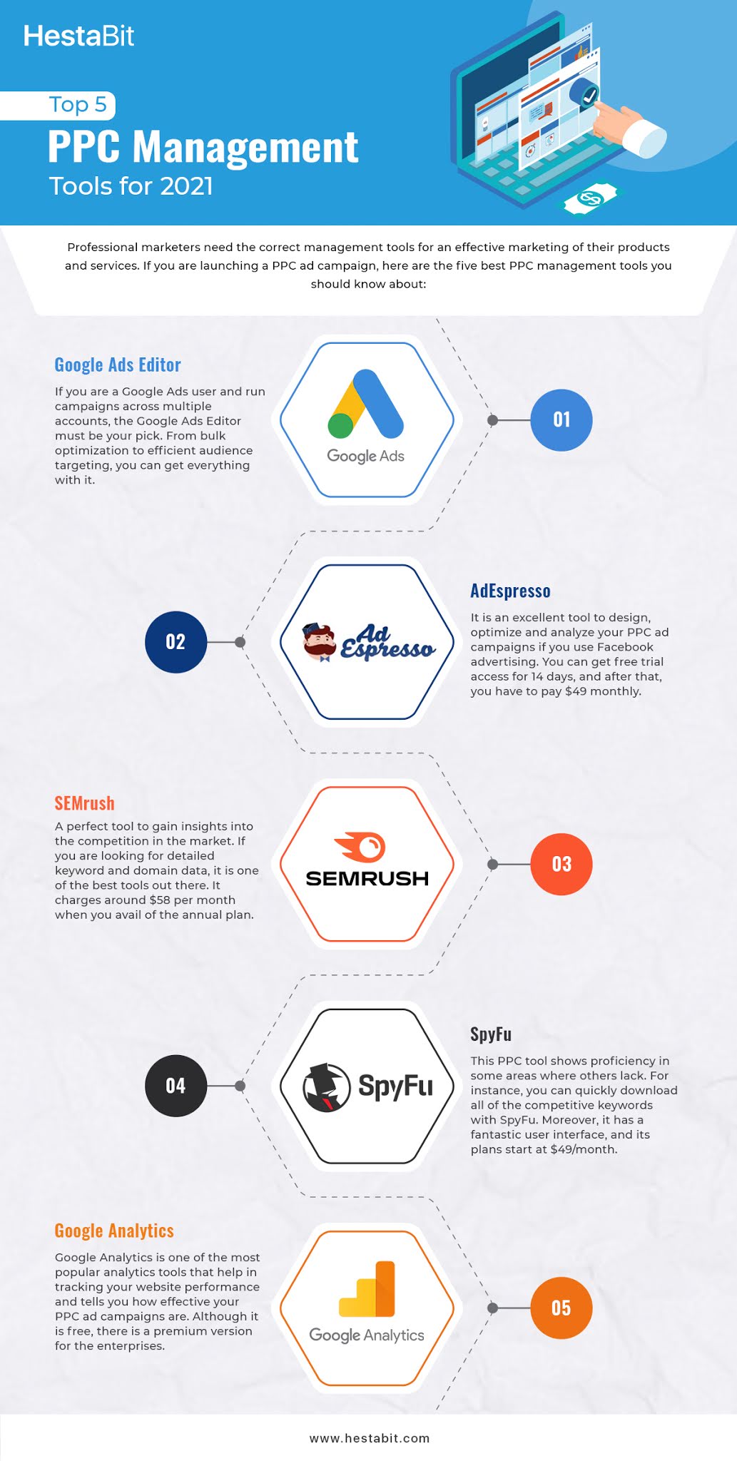 Top 5 PPC Management Tools for 2021