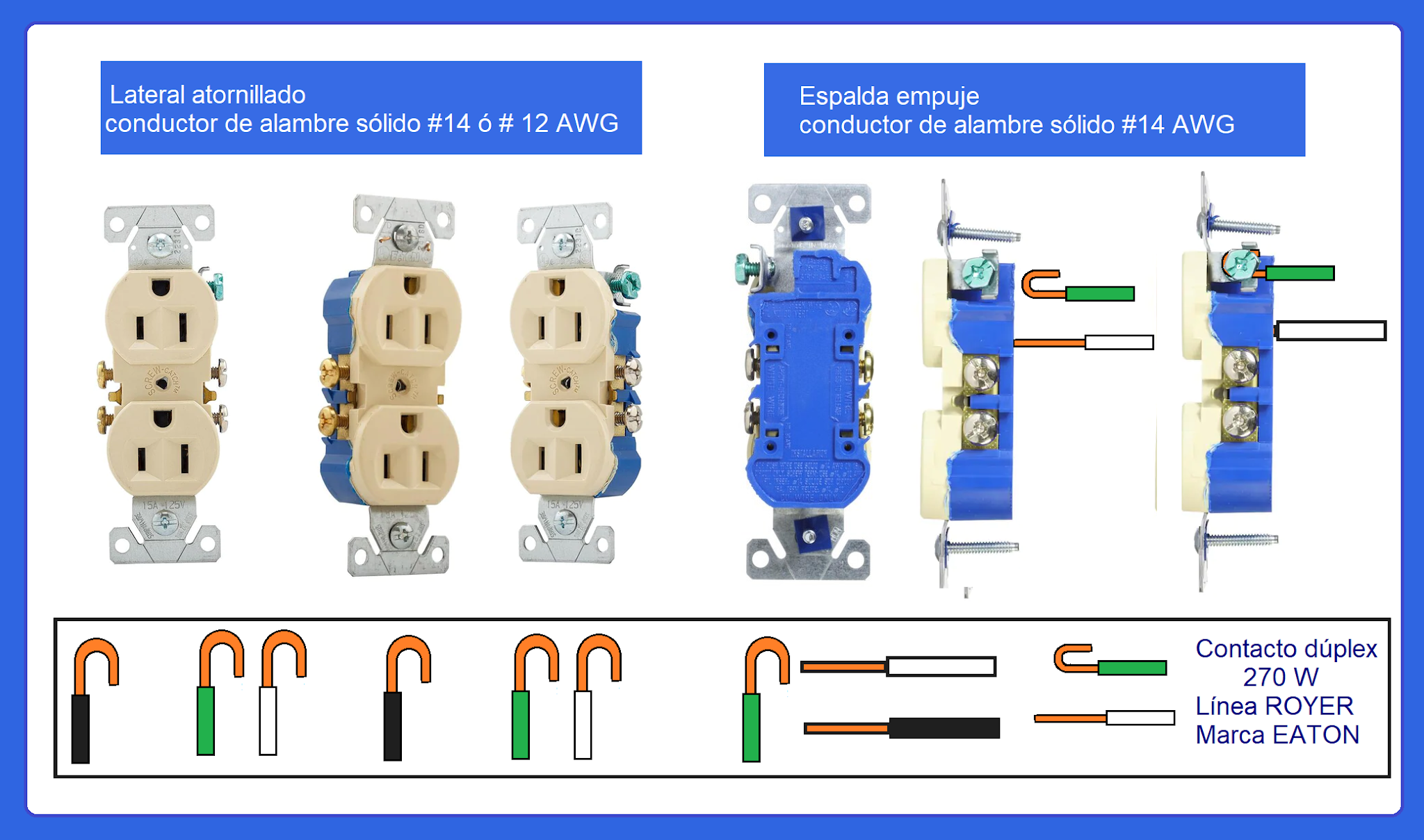 coparoman: Aplicaciones en el cuerpo del tomacorriente de hoja recta