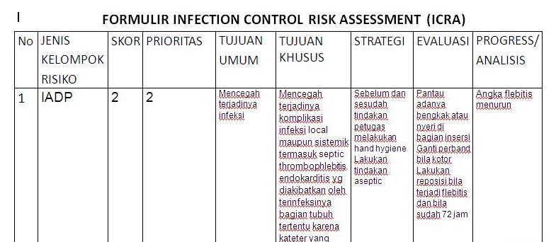 Contoh Formulir Infection Control Risk Assessment (ICRA)
