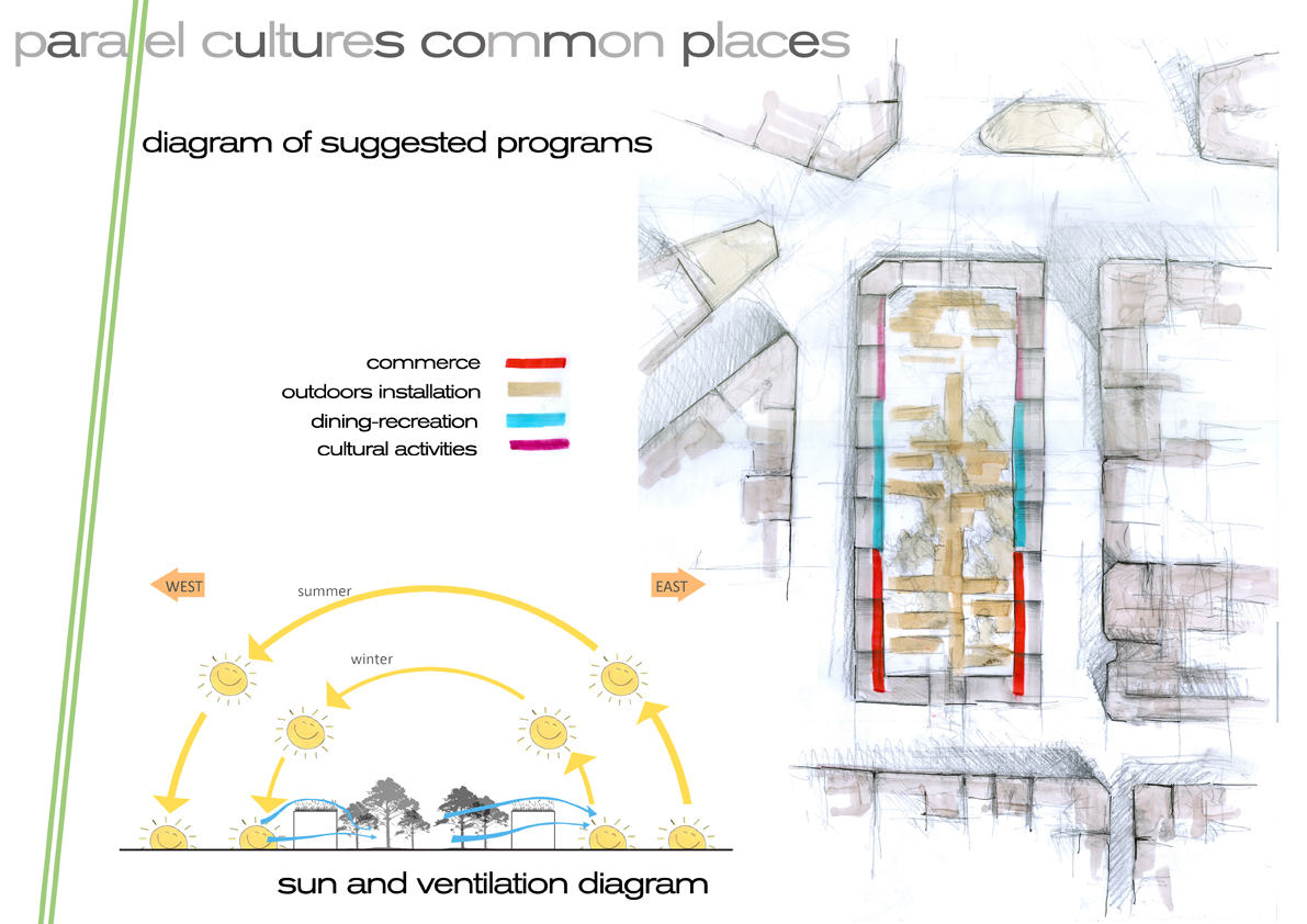 Parallel Cultures, Common Places: Presentation