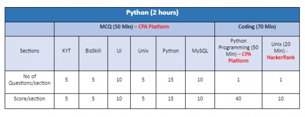 TCS Xplore 2021 Free Preparation Materials Download Now-1 ...