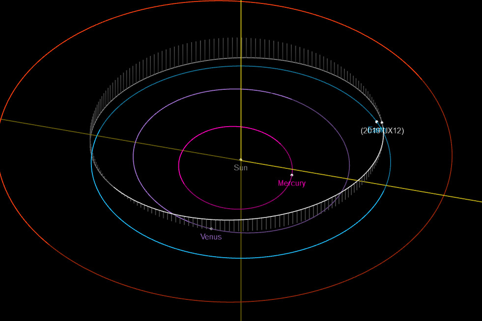 Sciency Thoughts: Asteroid 2019 UX12 passes the Earth.
