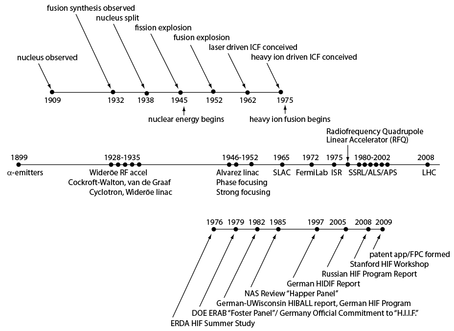 NUKE ADV TECH: HISTORY