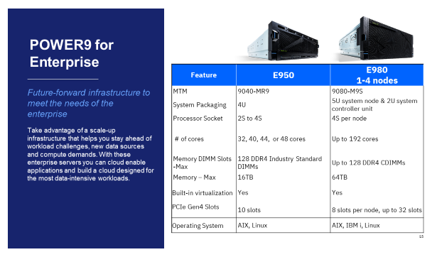 IBM Introduced Power9 Servers (E950 and E980) For Enterprise