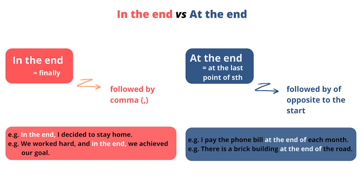 In the end vs At the end