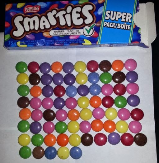 M^3 (Making Math Meaningful): Smarties - Part I