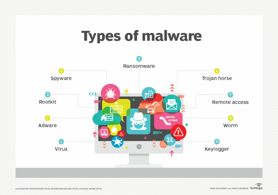 Common Types Of Trojan Malware, From A to Z