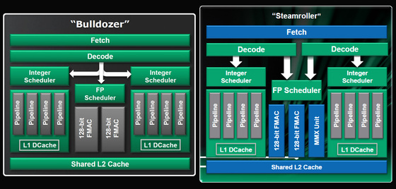 (루머) 스팀롤러는 불도저의 실수를 만회할 것이다