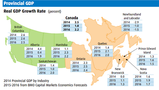 Canada's economic growth forecast by province through | NextBigFuture.com