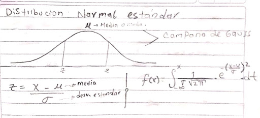 Tu solución.: Ejercicio de estadistica inferencial