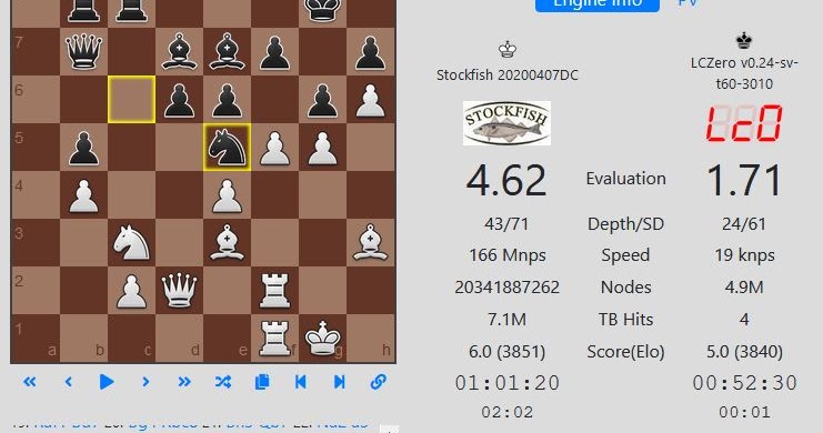 My TCEC Experience: Season 17 superfinal games 1-10