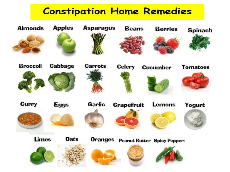 Home Remedies for Constipation: Symptoms, Causes, Side Effects & Types ...