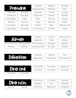 École et bricoles: Verbes les plus fréquents