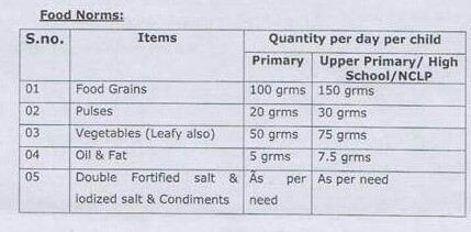 AP LR.NO: 285/MDM-2/2015. DATED:31/10/2015. MDM scheme - Providing of ...