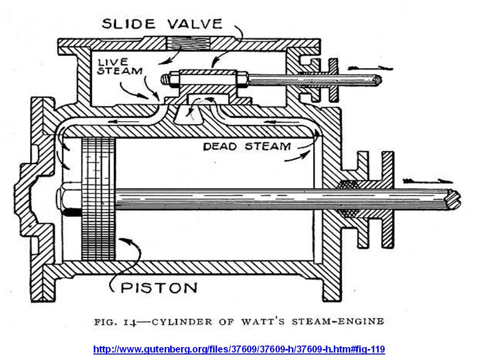 ektalks: James Watt (1736-1819) Story of the Steam Engine