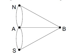 Fazendo Matemática!: Teoria dos Grafos.