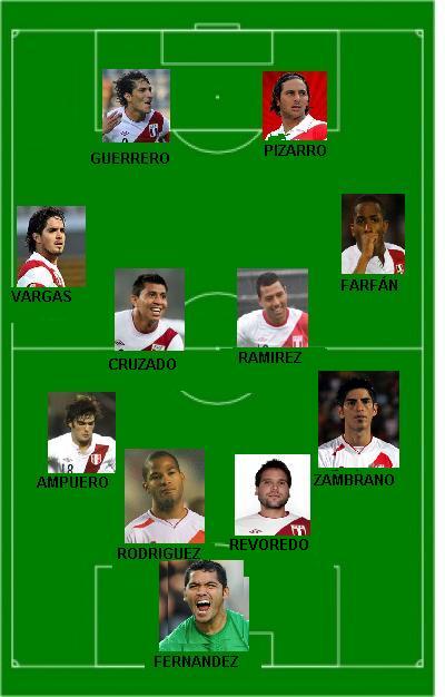 ONCE IDEAL DE PERÚ 2012 | FÚTBOL PERÚ