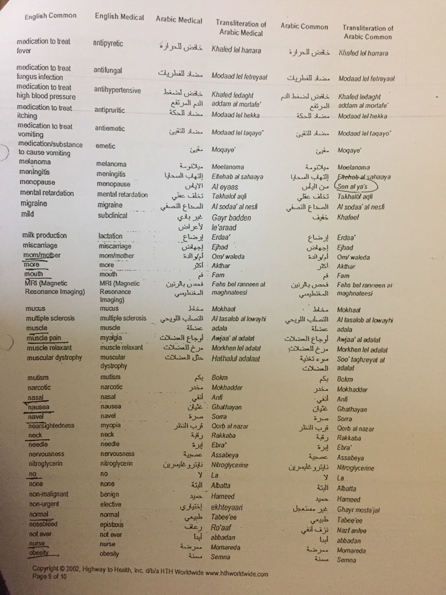 LEARNING ARABIC