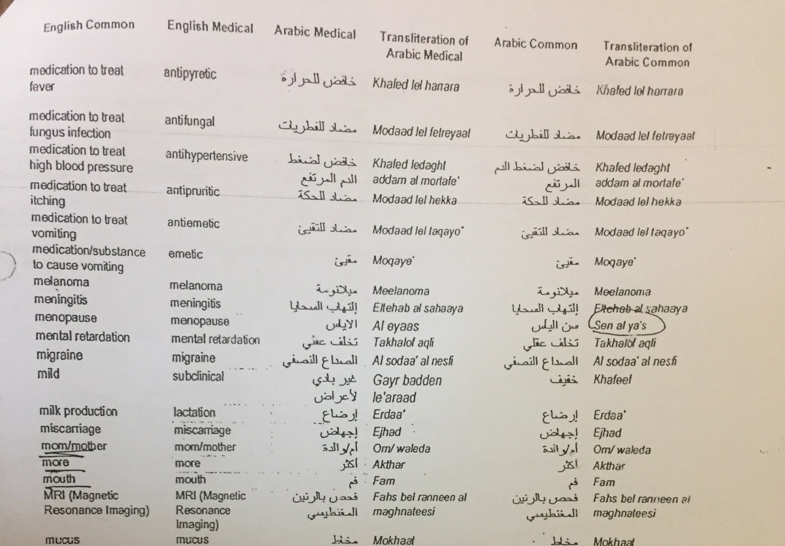 LEARNING ARABIC