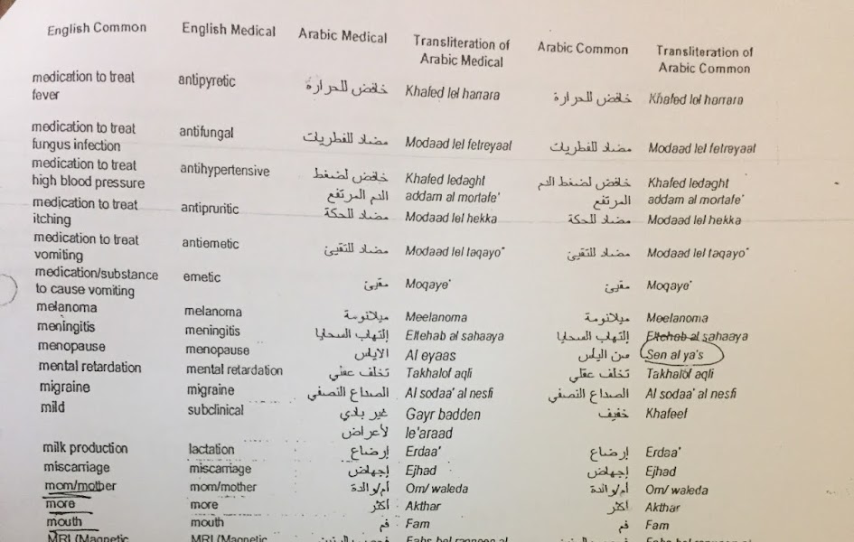 LEARNING ARABIC