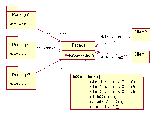 manit-tree: Design Pattern - Facade Pattern
