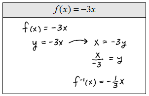 OpenAlgebra.com: Free Algebra Study Guide & Video Tutorials: Inverse ...