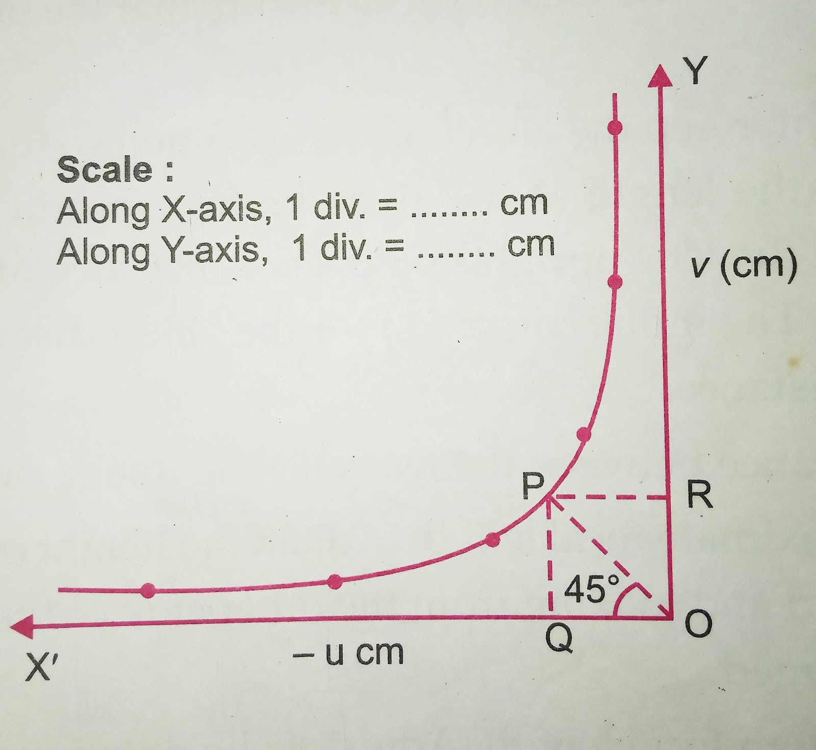 Class 12 Physics Practical Reading To Find The Focal Length Of A Convex
