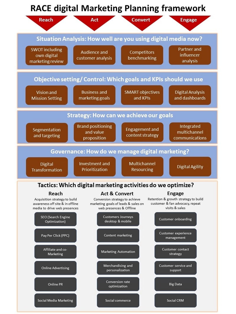 Perbedaan Digital Marketing dan Digital Advertising - Wirtoyo.Com
