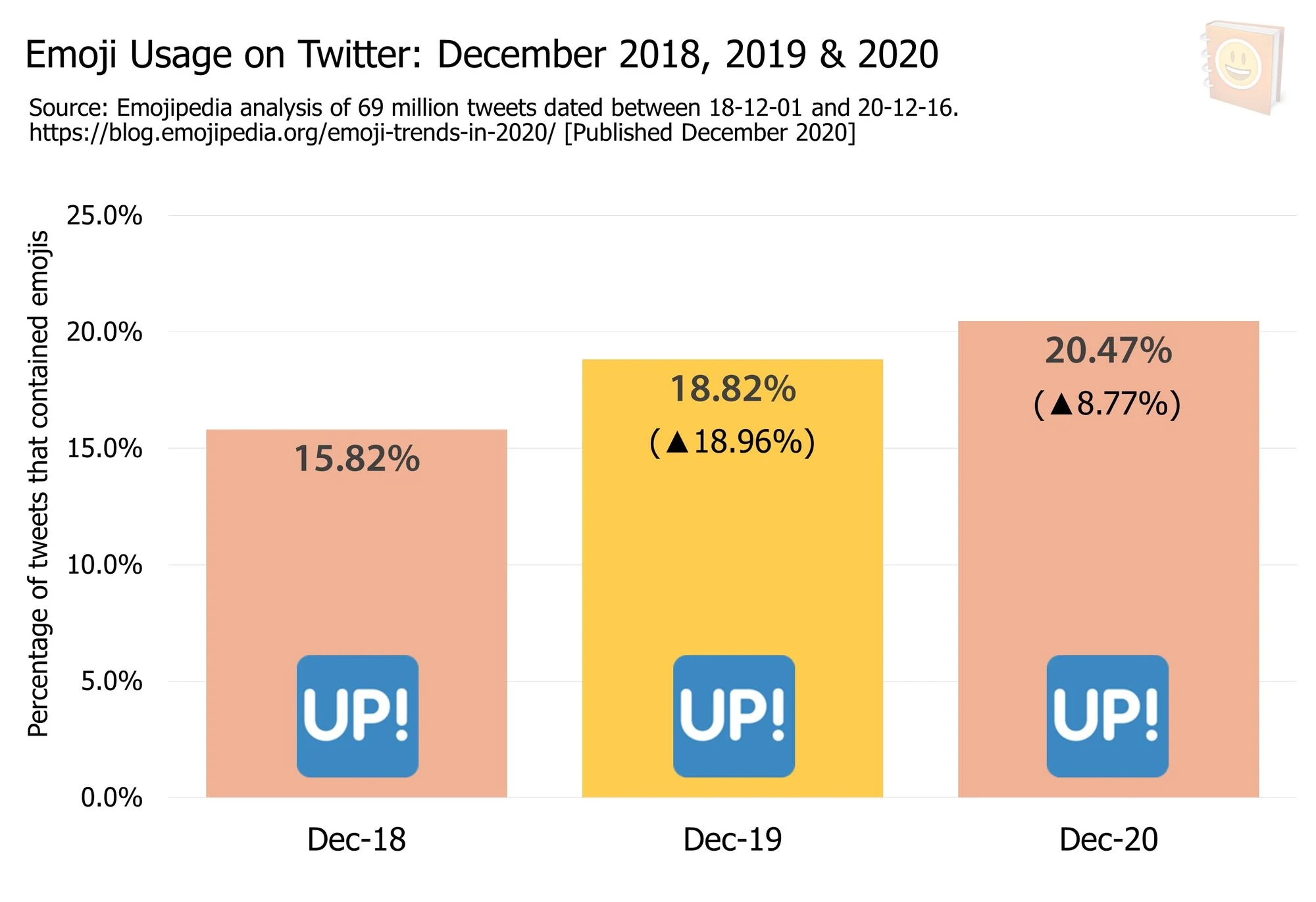 Emojipedia Highlights the Emoji Trends of 2020 as the Year Finally ...