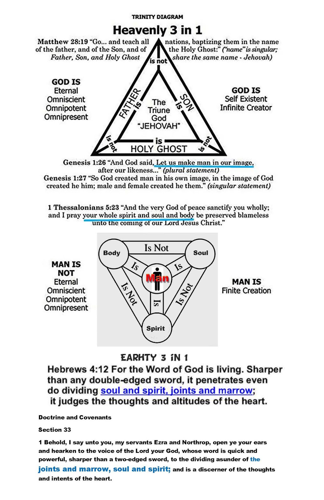 The Truth about Mormonism: ONE GOD three distinct Persons "Trinity"