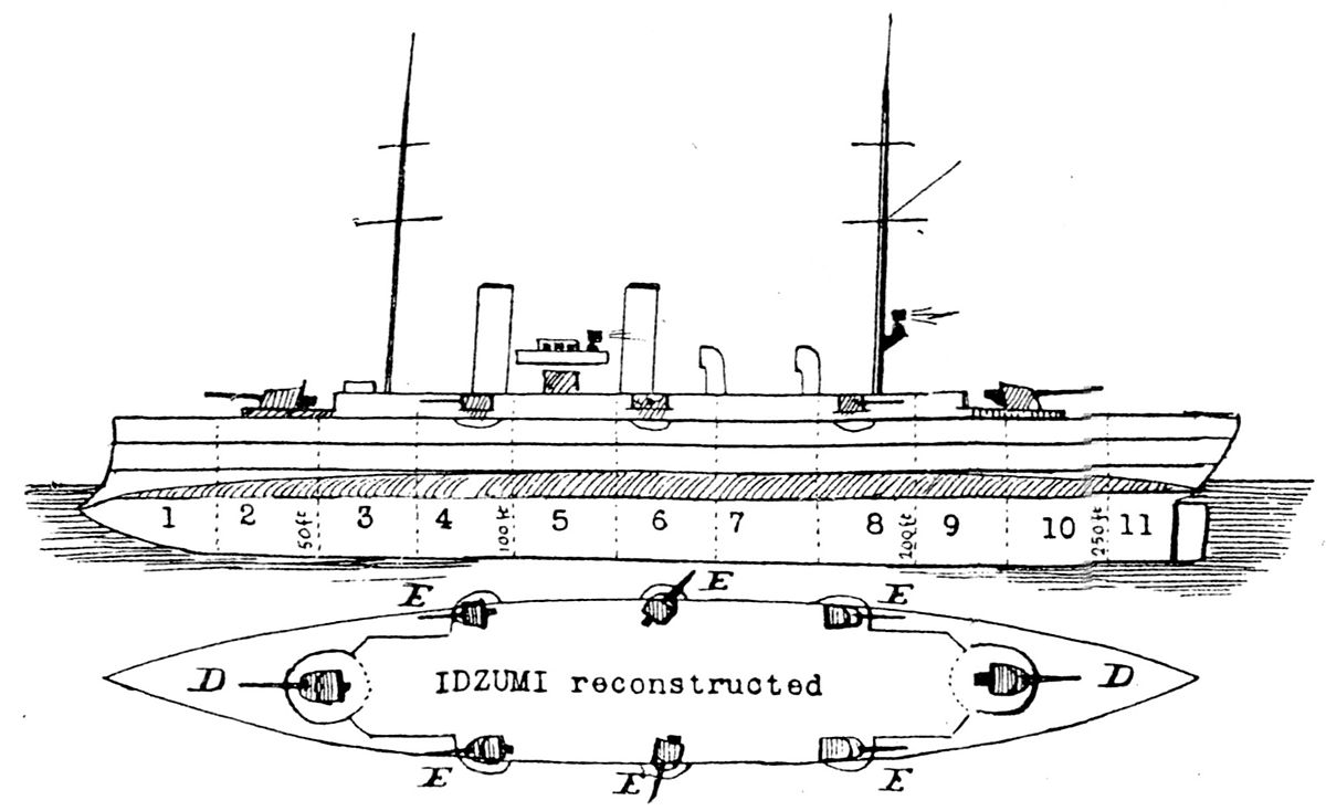 Dawlish Chronicles Protected Cruisers In The Pre Dreadnought Era