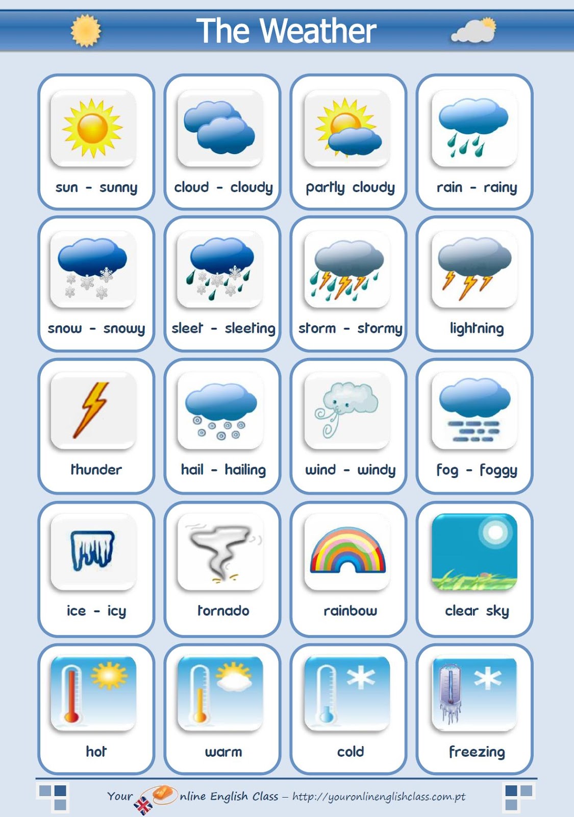 English for kids: THE WEATHER