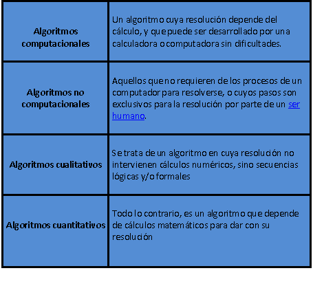 prepa5to: ALGORITMO (semestral)