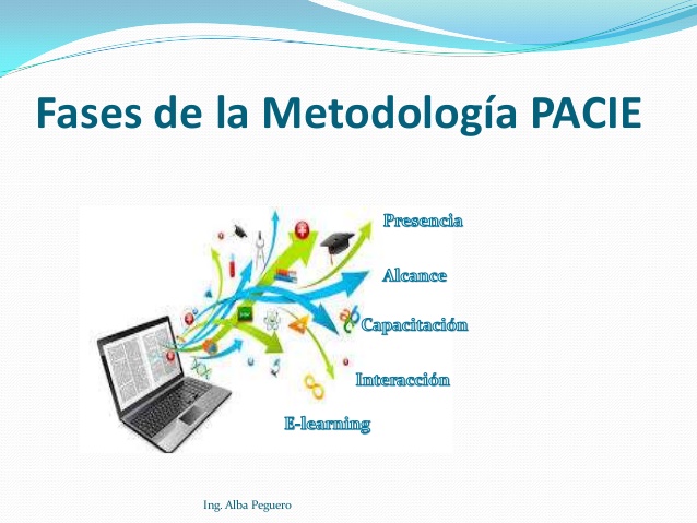 Blog educativo (PACIE, conectividad y aprender haciendo).: Metodología ...