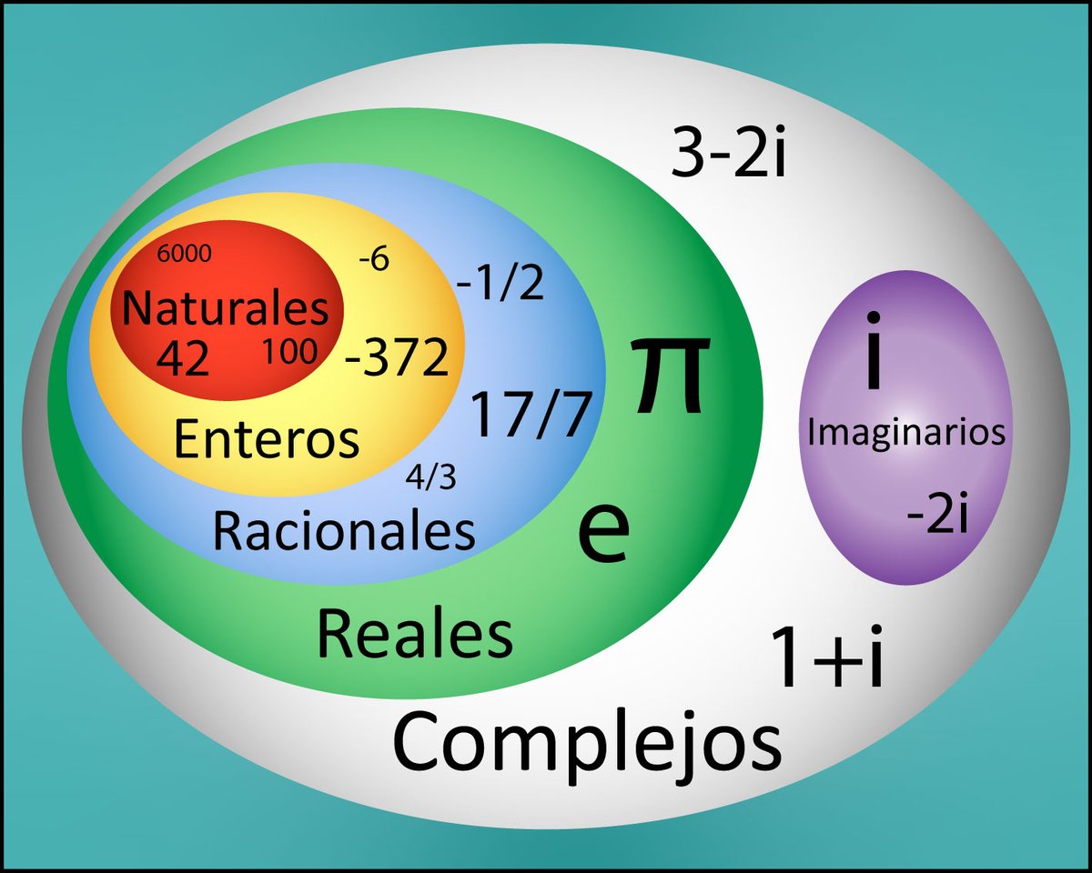 #2 Clase de Matemática