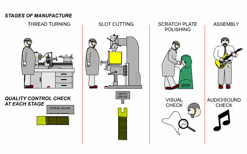 Software QA Mindset: Quality and testing