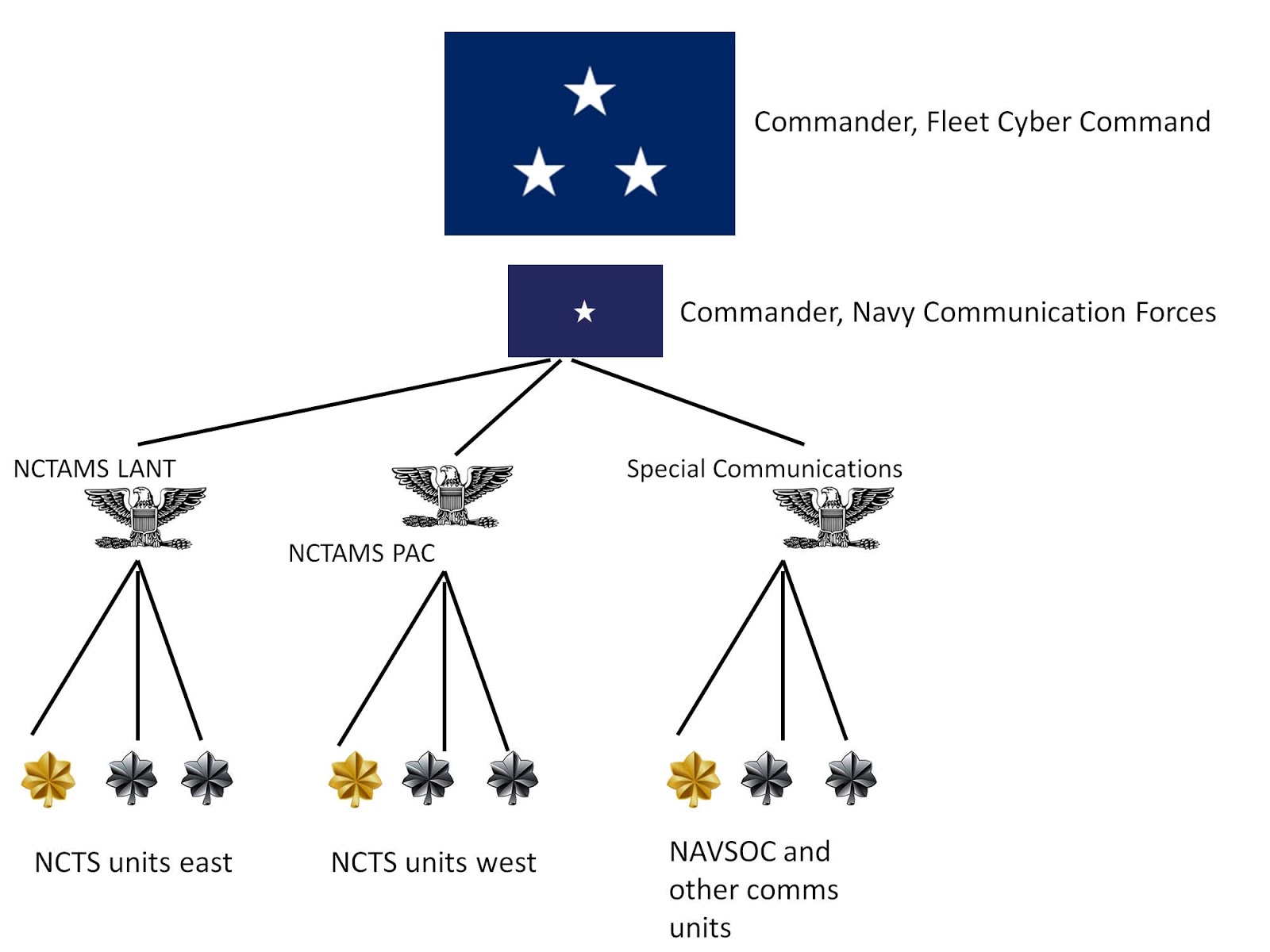 The Navy's Grade 36 Bureaucrat: Now that we have a new name....maybe a ...