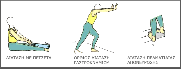 Πόνος στη φτέρνα, άκανθα πτέρνας, πελματιαία απονεύρωση. Θεραπεία και ...