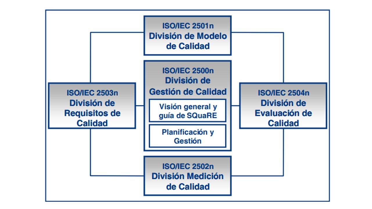 Norma ISO/IEC 25000