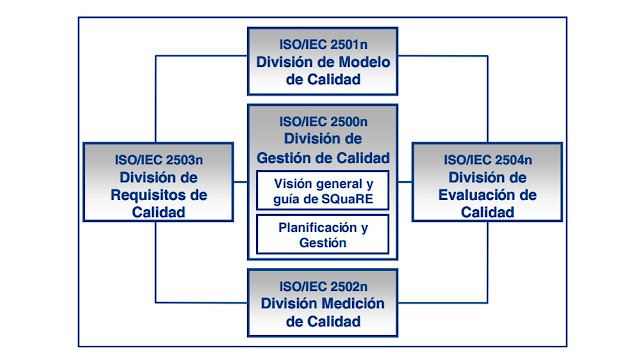 Norma ISO/IEC 25000