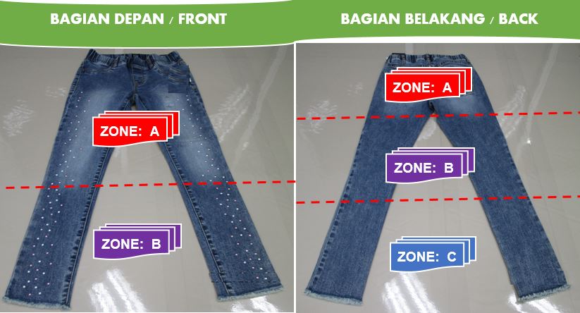 Klasifikasi Defect Garmen - By Inspector Freelance Third Party