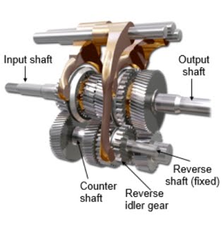 How constant mesh gearbox works